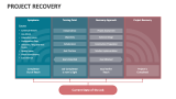 Project Recovery Template for PowerPoint and Google Slides - PPT Slides