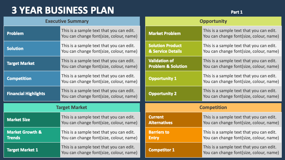 3 Year Business Plan PowerPoint and Google Slides Template - PPT Slides