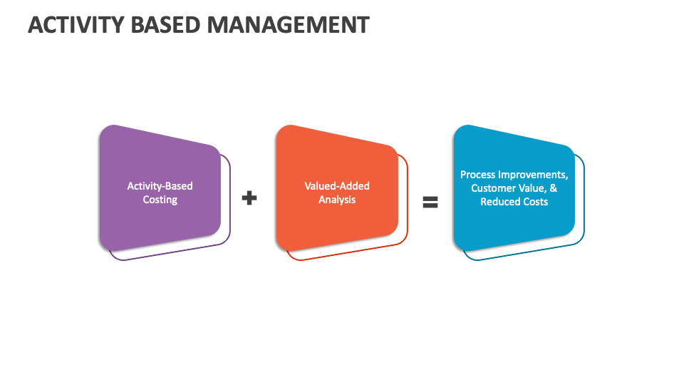 Activity Based Management Template for PowerPoint and Google Slides ...