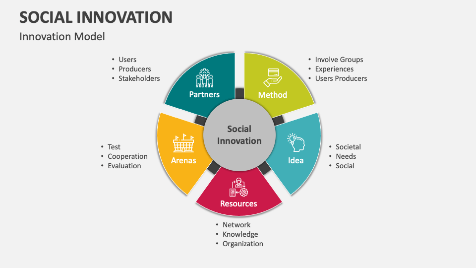 Social Innovation PowerPoint and Google Slides Template - PPT Slides