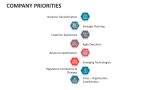 Company Priorities PowerPoint and Google Slides Template - PPT Slides