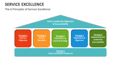Service Excellence Template for PowerPoint and Google Slides - PPT Slides