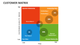 Customer Matrix PowerPoint and Google Slides Template - PPT Slides