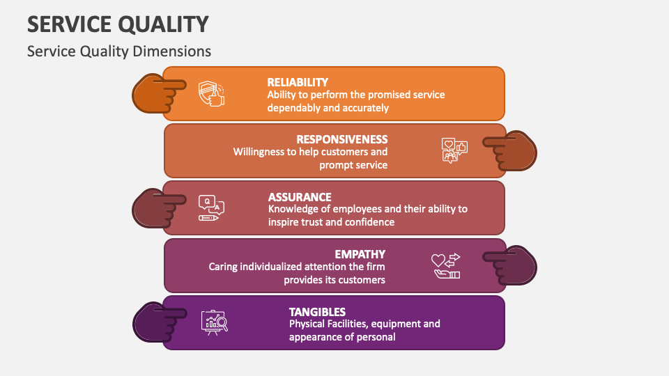 Service Quality PowerPoint and Google Slides Template - PPT Slides