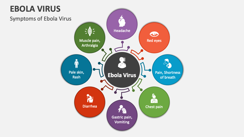 Ebola Virus Template for PowerPoint and Google Slides - PPT Slides