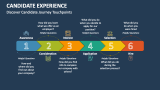 Candidate Experience PowerPoint and Google Slides Template - PPT Slides