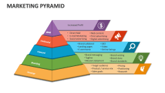 Marketing Pyramid Template for PowerPoint and Google Slides - PPT Slides