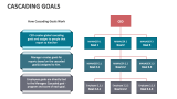 Cascading Goals PowerPoint and Google Slides Template - PPT Slides