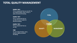 Total Quality Management Template for PowerPoint and Google Slides ...