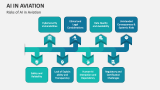 AI in Aviation PowerPoint and Google Slides Template - PPT Slides