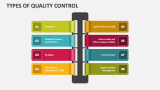 Types of Quality Control PowerPoint and Google Slides Template - PPT Slides