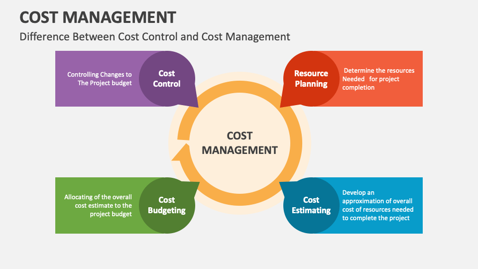 Cost Management Template for PowerPoint and Google Slides - PPT Slides