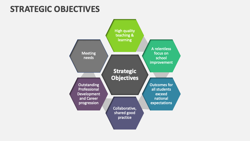 Strategic Objectives Template for PowerPoint and Google Slides - PPT Slides