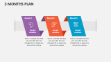 3 Months Plan PowerPoint and Google Slides Template - PPT Slides