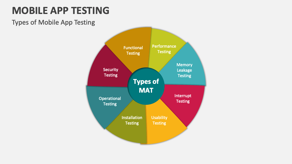 Mobile App Testing Template for PowerPoint and Google Slides - PPT Slides
