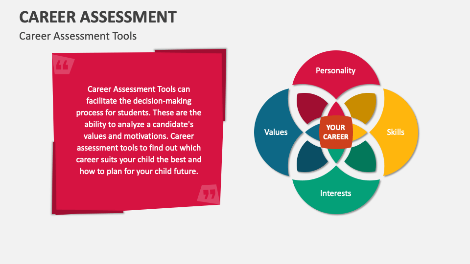 Career Assessment Template for PowerPoint and Google Slides - PPT Slides