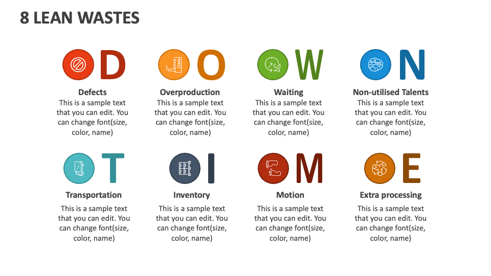 8 Lean Wastes PowerPoint and Google Slides Template - PPT Slides