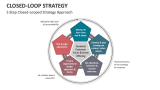 Closed-Loop Strategy PowerPoint and Google Slides Template - PPT Slides