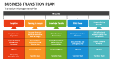 Business Transition Plan Template for PowerPoint and Google Slides ...