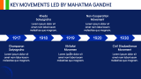Free Mahatama Gandhi Presentation Template for Google Slides and ...