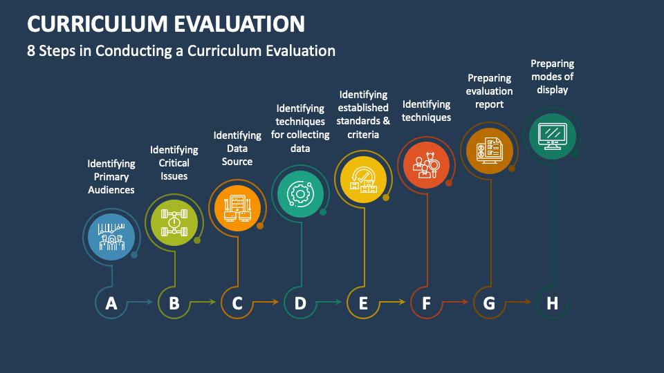 Curriculum Evaluation PowerPoint and Google Slides Template - PPT Slides Curriculum Evaluation PowerPoint and Google Slides Template - PPT Slides