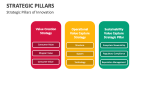 Strategic Pillars Template for PowerPoint and Google Slides - PPT Slides