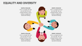 Equality and Diversity PowerPoint and Google Slides Template - PPT Slides