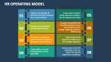 HR Operating Model PowerPoint and Google Slides Template - PPT Slides