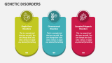 Genetic Disorders PowerPoint and Google Slides Template - PPT Slides