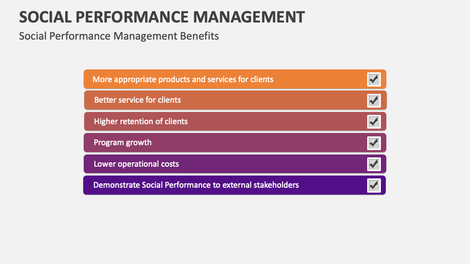 Social Performance Management Template for PowerPoint and Google Slides ...