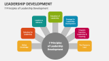 Leadership Development Template for PowerPoint and Google Slides - PPT ...