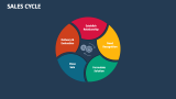Sales Cycle Template for PowerPoint and Google Slides - PPT Slides