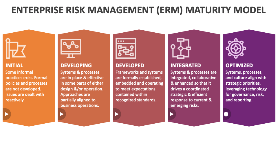 Enterprise Risk Management (ERM) Maturity Model Template for Google Slides and PowerPoint - PPT ...