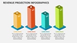 Revenue Projection Infographics PowerPoint and Google Slides Template ...