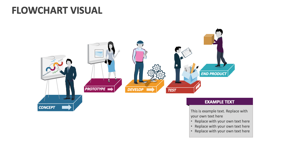 Flowchart Visual Template for PowerPoint and Google Slides - PPT Slides