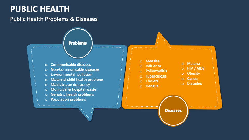 Public Health Template for PowerPoint and Google Slides - PPT Slides