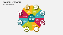 Franchise Model Template for PowerPoint and Google Slides - PPT Slides
