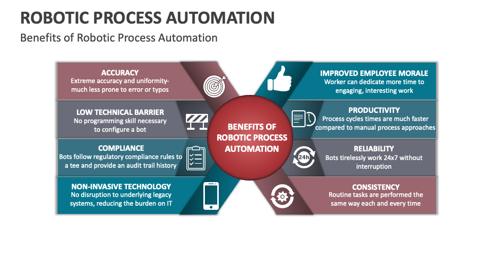 Robotic Process Automation Template for PowerPoint and Google Slides - PPT Slides