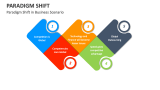 Paradigm Shift Template for PowerPoint and Google Slides - PPT Slides