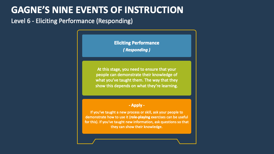 Gagne's Nine Events of Instruction Template for PowerPoint and Google Slides - PPT Slides