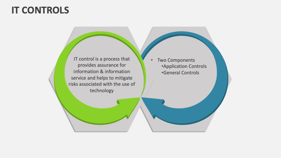 IT Controls Template for PowerPoint and Google Slides - PPT Slides