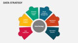Data Strategy Template for PowerPoint and Google Slides - PPT Slides