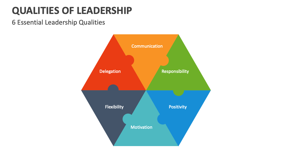 Qualities of Leadership Template for PowerPoint and Google Slides - PPT ...