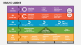 Brand Audit PowerPoint and Google Slides Template - PPT Slides