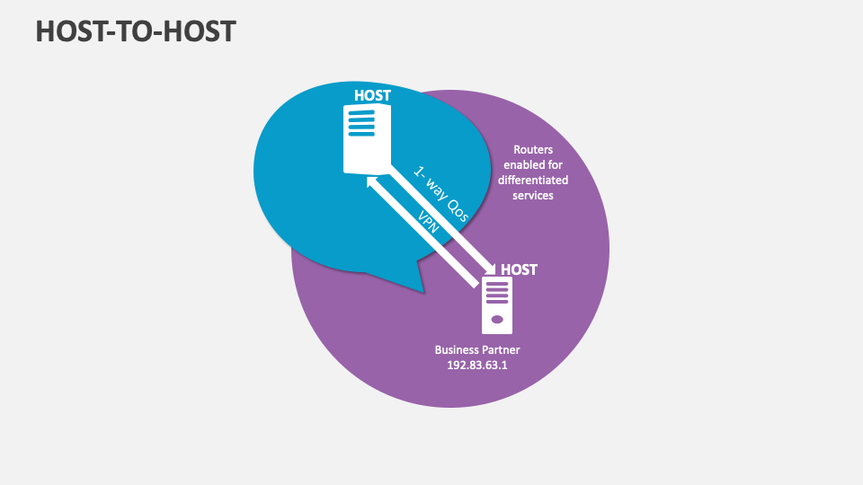 Host-to-Host Template for PowerPoint and Google Slides - PPT Slides