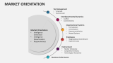 Market Orientation Template for PowerPoint and Google Slides - PPT Slides