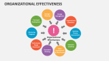 Organizational Effectiveness Template for PowerPoint and Google Slides ...