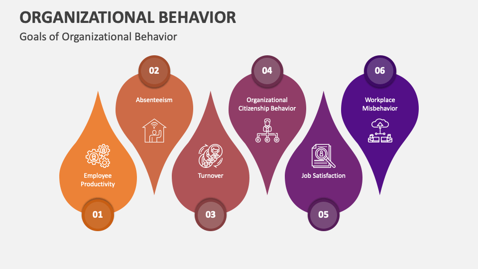 Organizational Behavior Template for PowerPoint and Google Slides - PPT ...