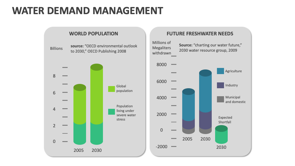 Water Demand Management Template for PowerPoint and Google Slides - PPT ...