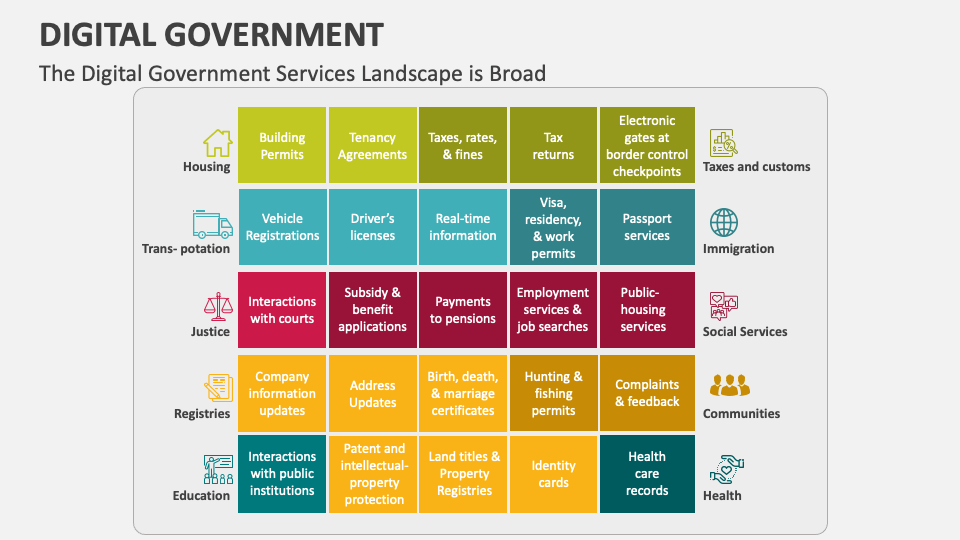 Digital Government PowerPoint and Google Slides Template - PPT Slides